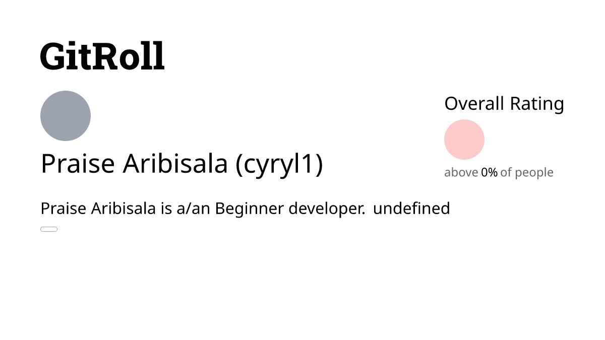 Praise Aribisala (cyryl1) | GitRoll
